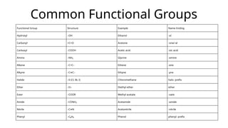 BIOLOGICAL MOLECULES AND THEIR FUNCTIONS.pptx