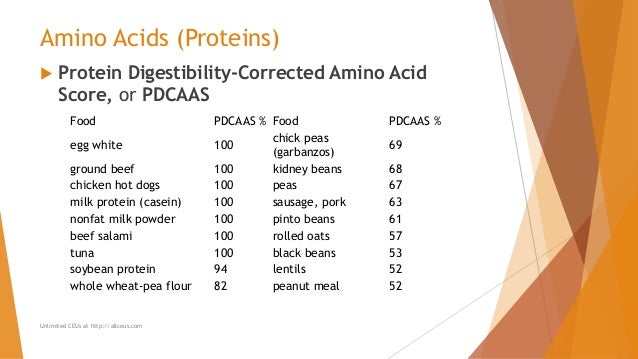 Preventing Vulnerabilities: Eating to Support Mental Health