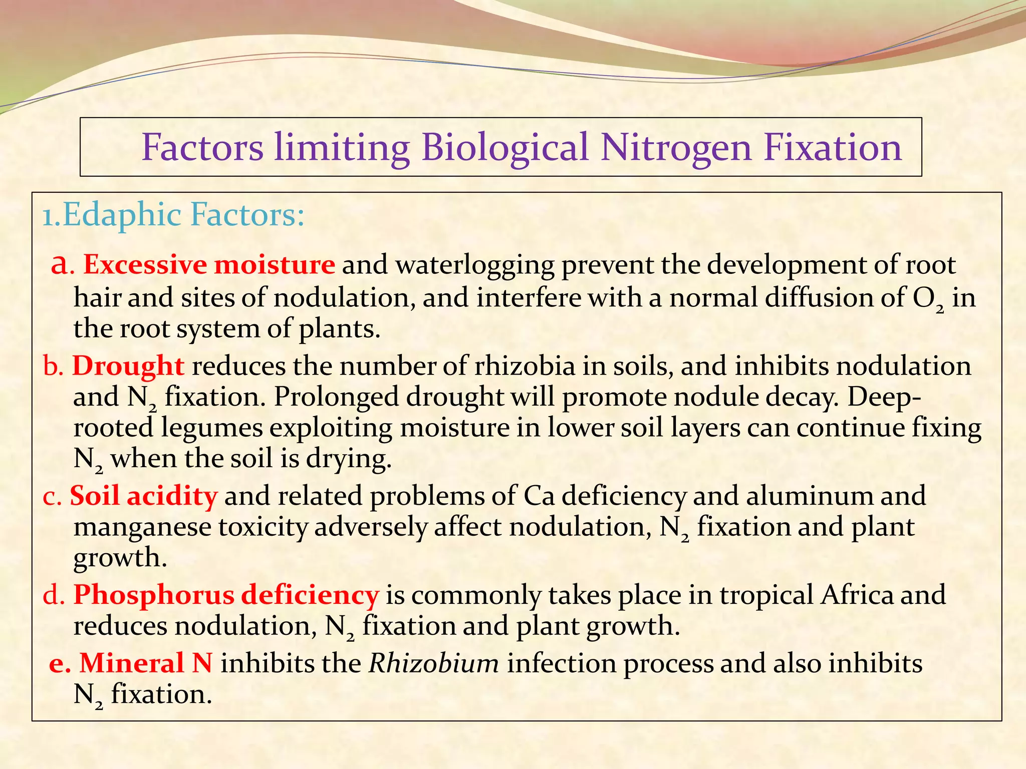 Biological nitrogen fixation.pptx