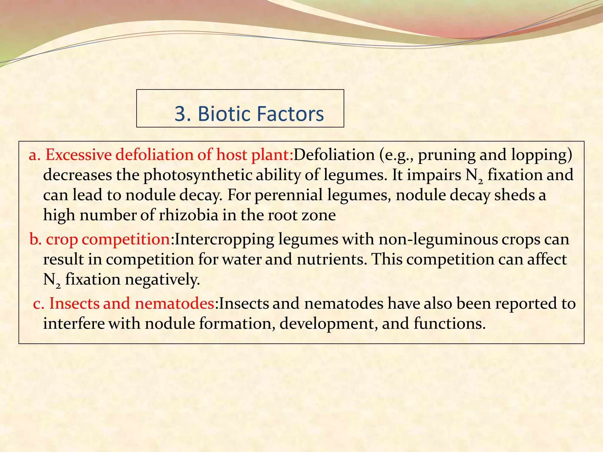 Biological nitrogen fixation.pptx