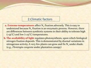 Biological nitrogen fixation.pptx