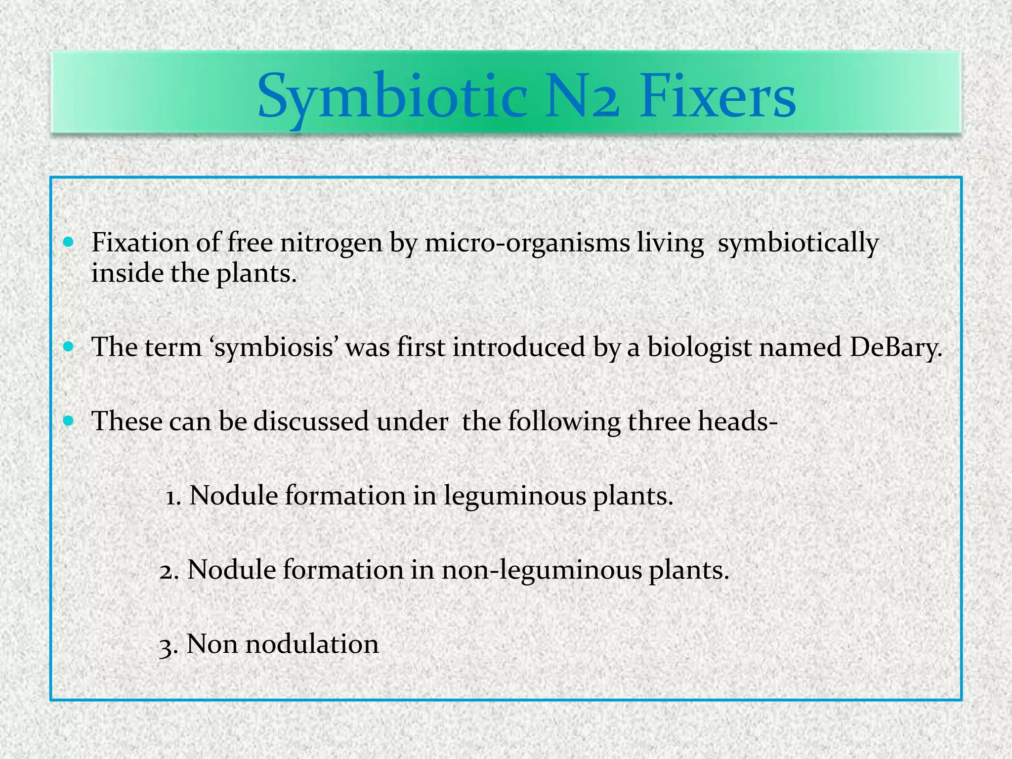 Biological nitrogen fixation by kader mullah | PPTX