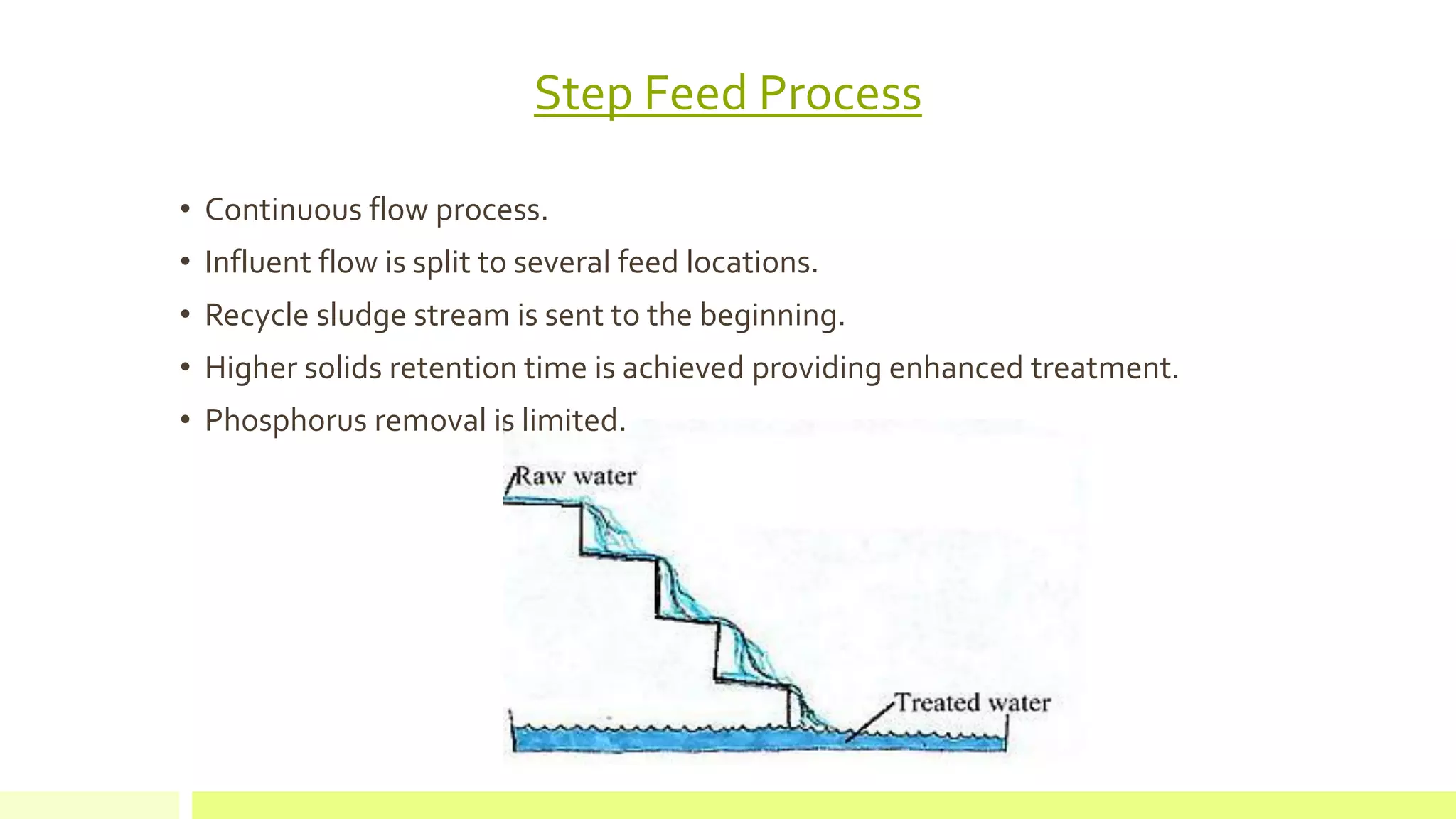 Biological Nutrient Removal (BNR) | PDF