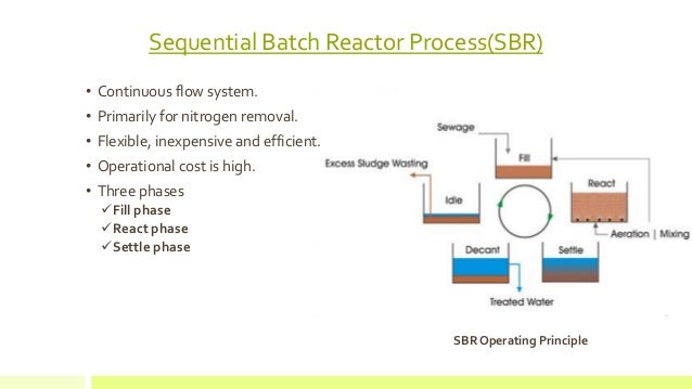 Nutrient Removal Process