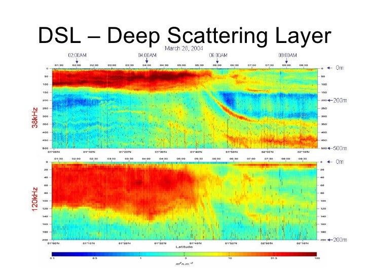 Marine Science - Biological Ocean