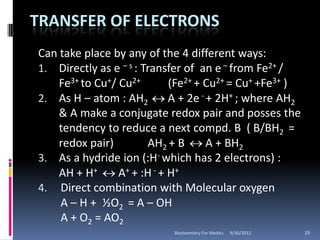 Biological oxidation and oxidative phosphorylation | PPTX