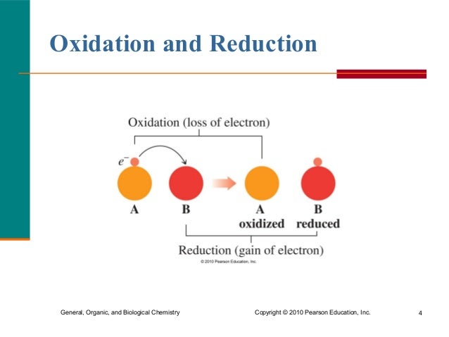Biological oxidation -5