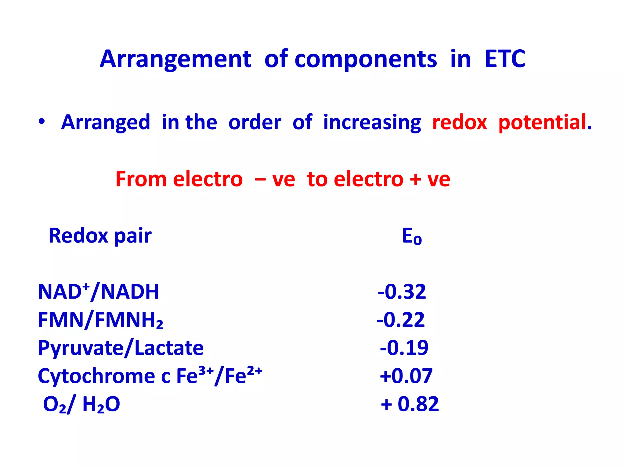 Biological oxidation i | PPTX