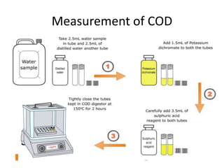 Biological oxygen demand | PPTX