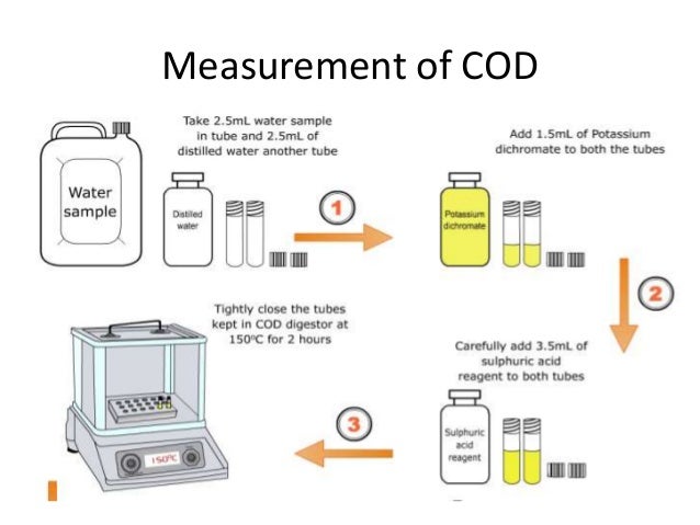 Biological oxygen demand