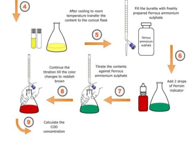 Biological oxygen demand