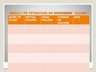 Biological Oxygen Demand Process and Explanation.pptx