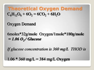 Biological Oxygen Demand Process and Explanation.pptx