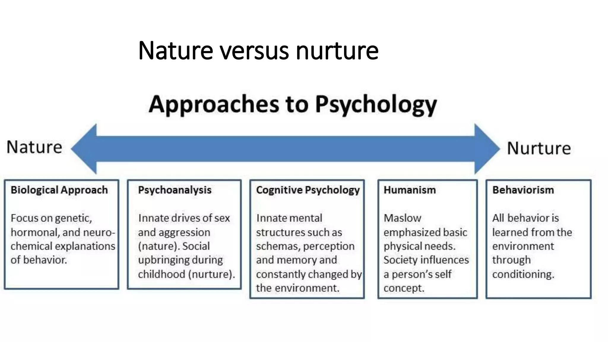 Biological perspective | PPTX