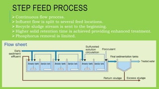 Biological phosphorus removal for waste water treatment | PPTX
