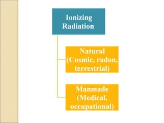 biological effects of ionizing radiation effect.ppt