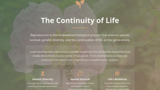 Biological Reproduction_ Mechanisms, Structures, and Regulation.pptx