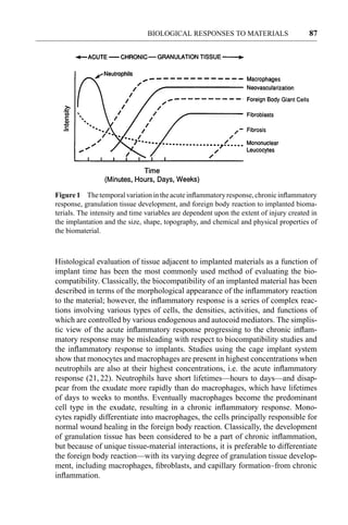 Biological response | PDF