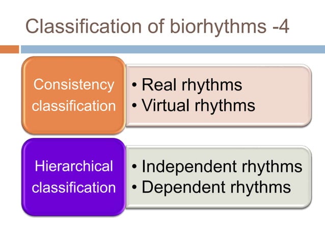 Biological rhythms | PPTX | Geography | Science