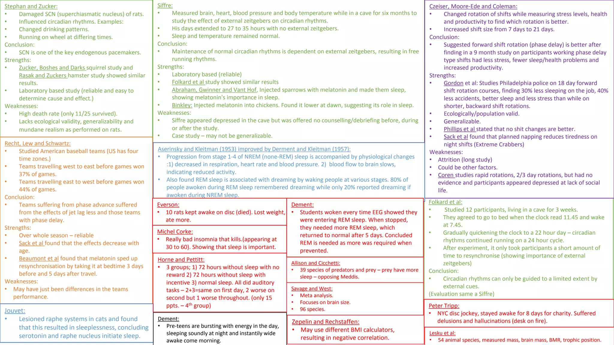 Biological rhythms and sleep | PPTX
