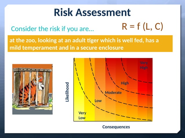 Biological Risk Assessment introductions | PPTX