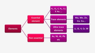 Biological role of metals -toxicity.pdf