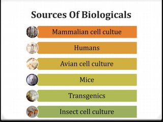 Biologicals | PPTX