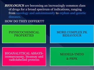 Biologicals | PPTX | Biotech and Biomedical Industry | Industries