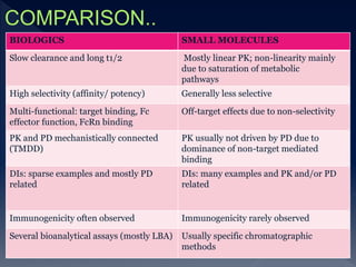 Biologicals | PPTX