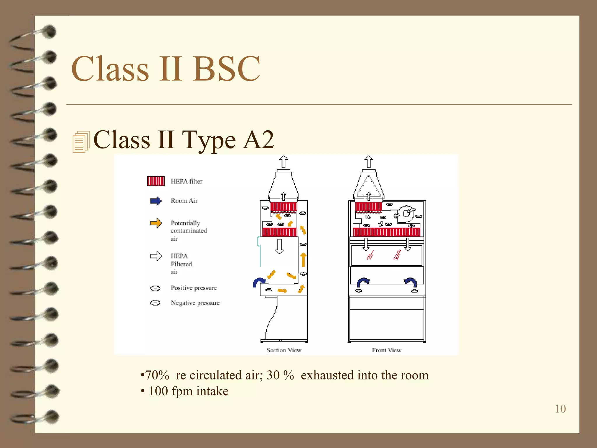 Biological safety cabinets(bs cs) | PPTX