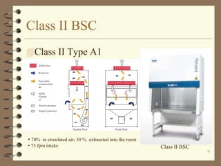 Biological safety cabinets(bs cs) | PPTX