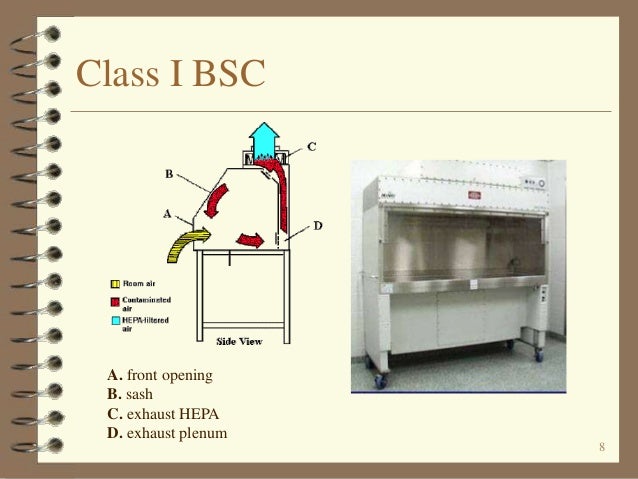 Biological safety cabinets(bs cs)