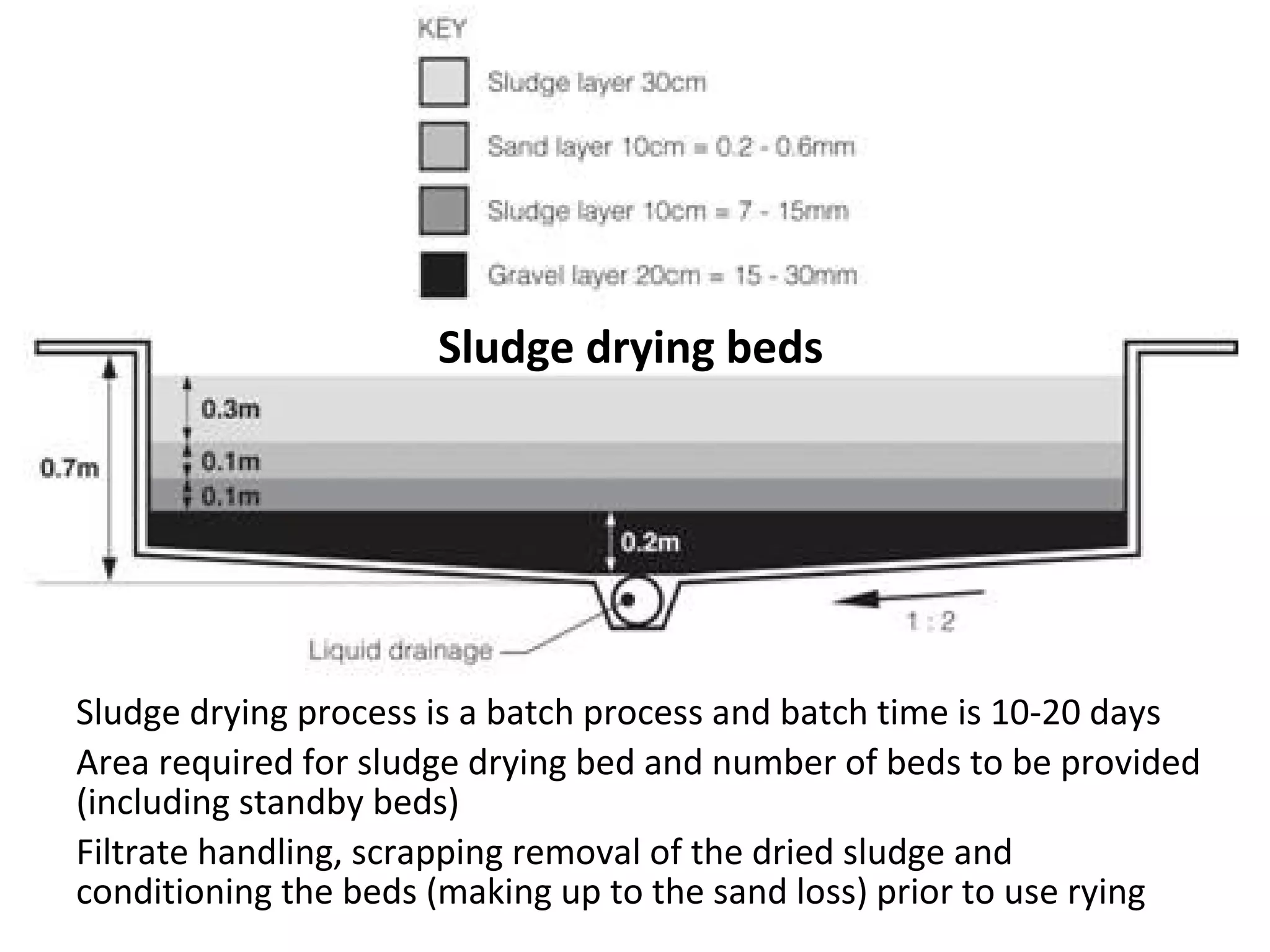 Biological sludge digestion | PPT