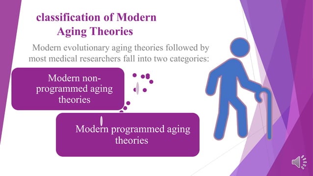 Biological theories of aging | PPT Biological theories of aging | PPT
