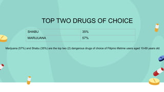 BIOLOGICAL THEORIES OF DRUG USE AND ABUSE (DRUG ED).pptx