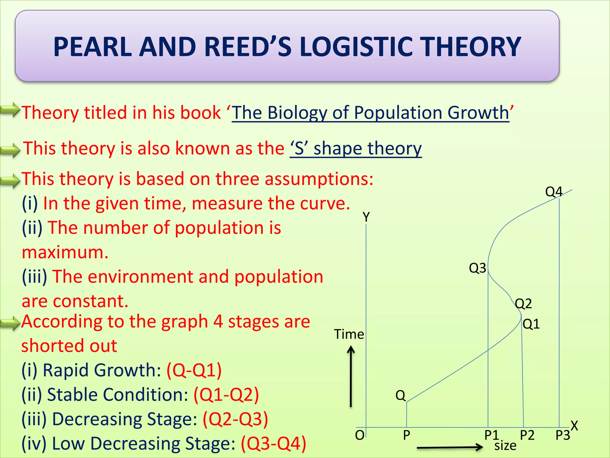 Biological theories of population | PPTX