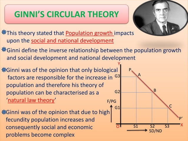 Biological theories of population | PPTX