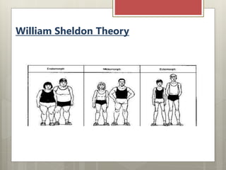 Biological theory of crime | PPTX