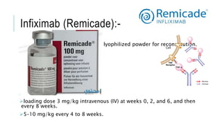 Biological therapy | PPTX