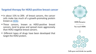 Biological therapy for cancer/ Medicinal chemistry | PDF