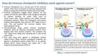 Biological therapy for cancer/ Medicinal chemistry | PDF