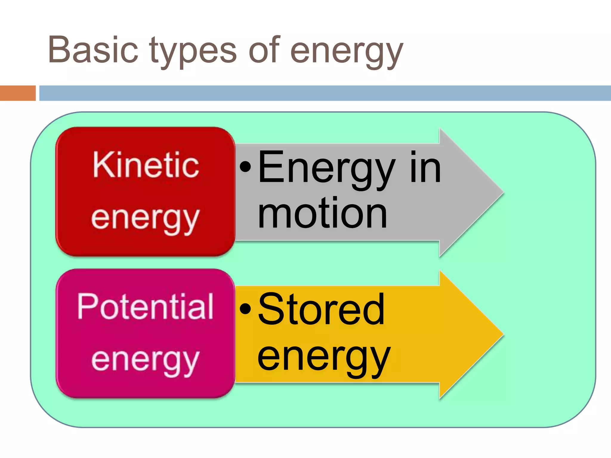 Biological thermodynamics | PPTX