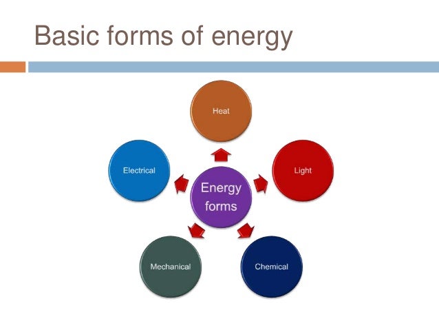 Biological thermodynamics
