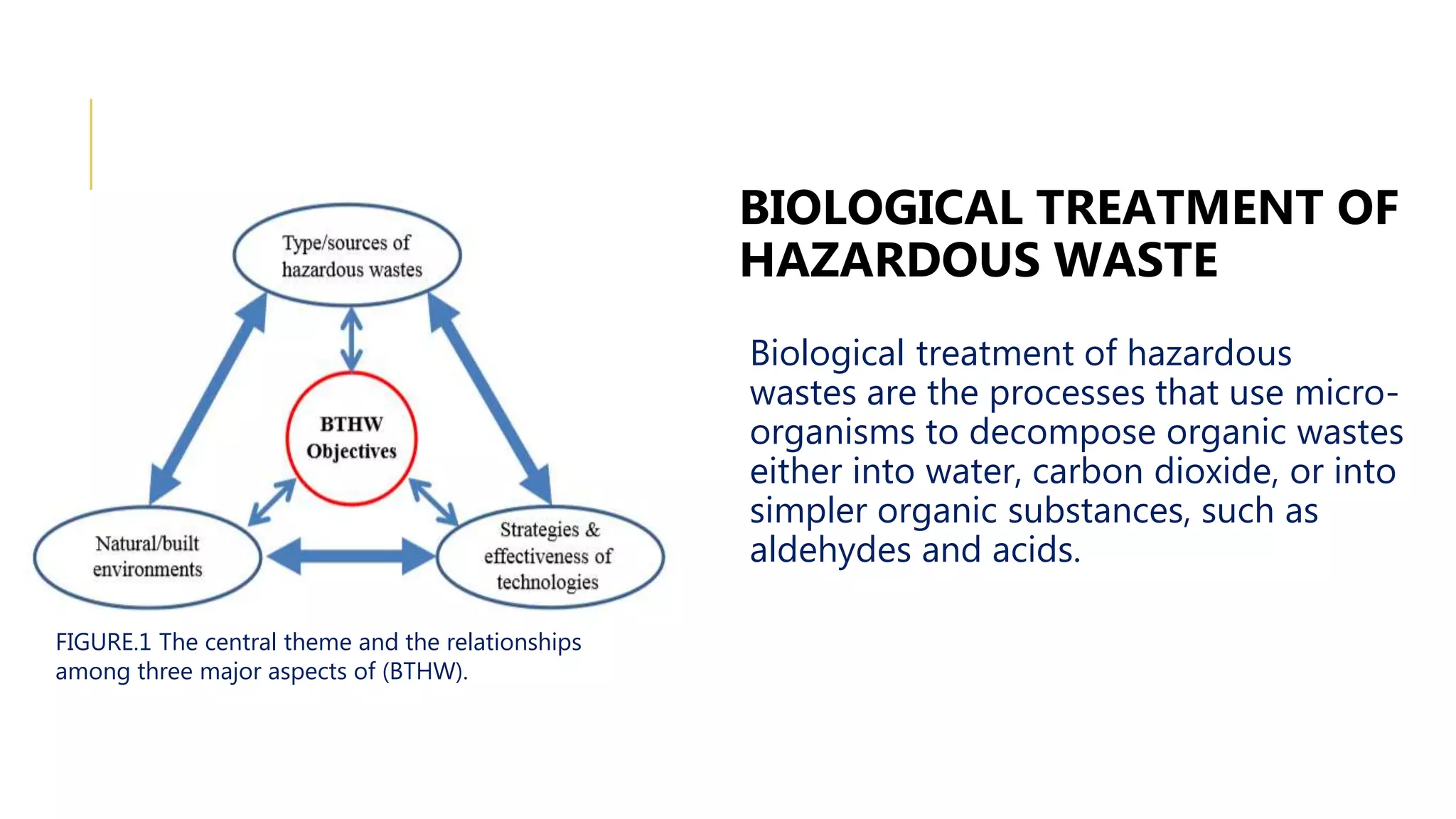 Biological treatment of hazardous waste | PPTX