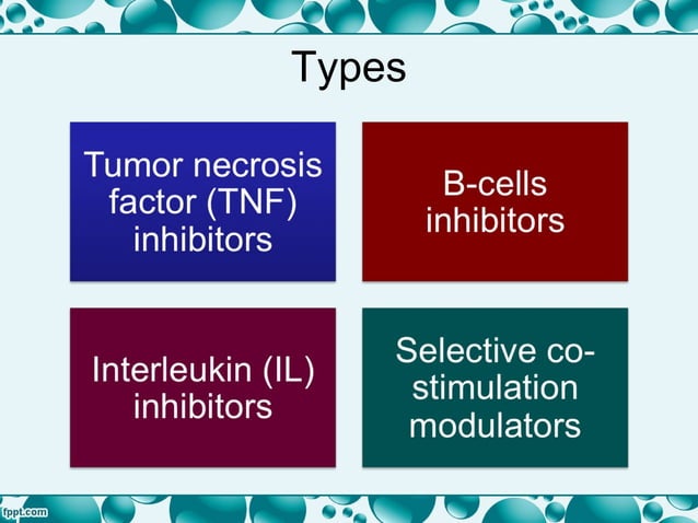Biological treatment of Rheumatoid Arthritis | PPT | Pharmaceutical ...