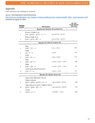 Biological treatment solid_hazardous_waste | PDF