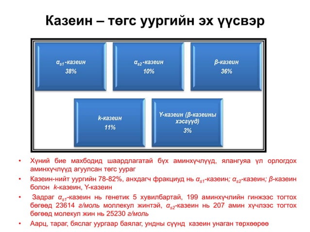 Biological valueble milk | PPTX