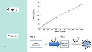 Biological Values And Estimation Of Proteins, Essential Amino Acids And ...