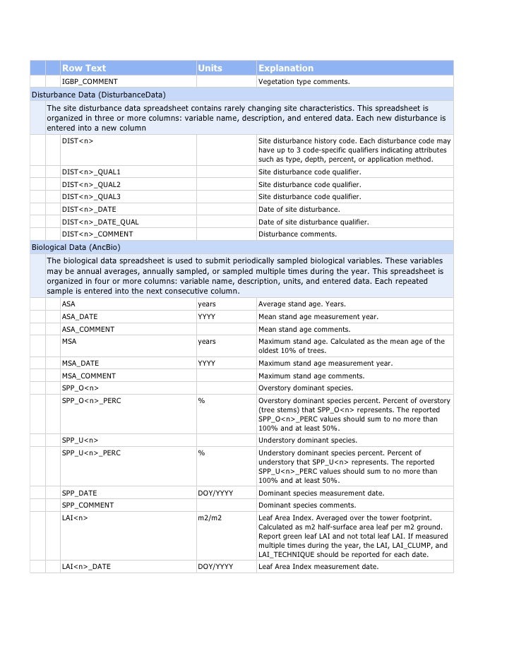 Biological Variables By Spreadsheet Template