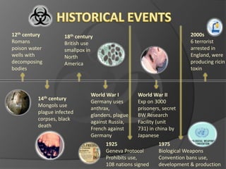 Biological warfare | PPT